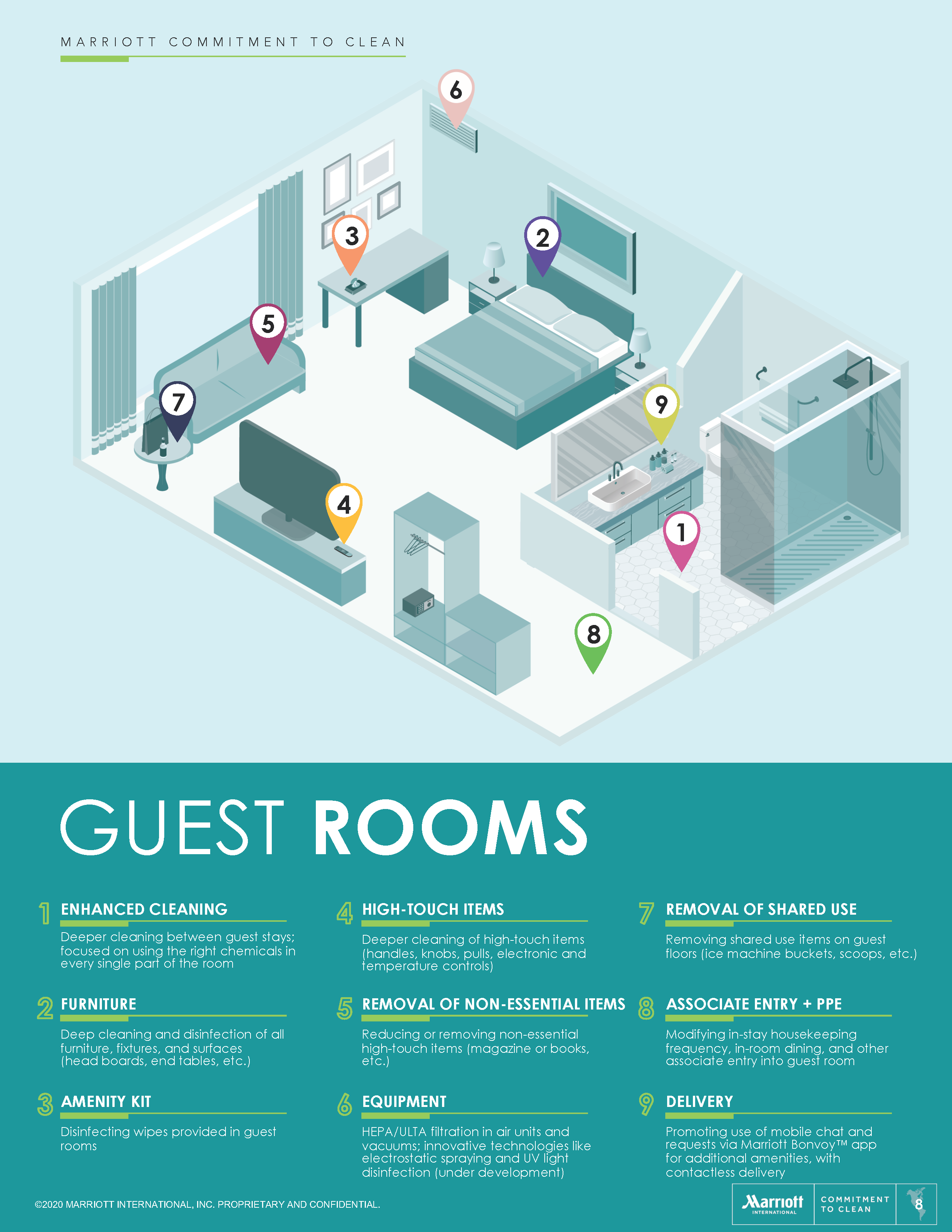 Connections Housing